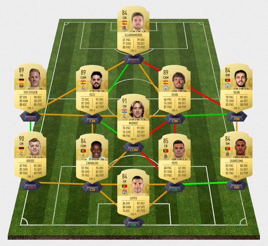 FIFA 19 : Solution DCE Andriy Shevchenko Icônes Prime - Breakflip